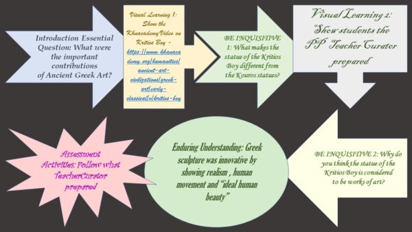 Teaching with the Kritios Boy - Teacher Curator