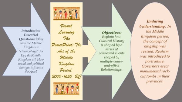 The dynamic Middle Kingdom - Teacher Curator