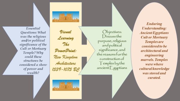 New Kingdom Temple Architecture - Teacher Curator